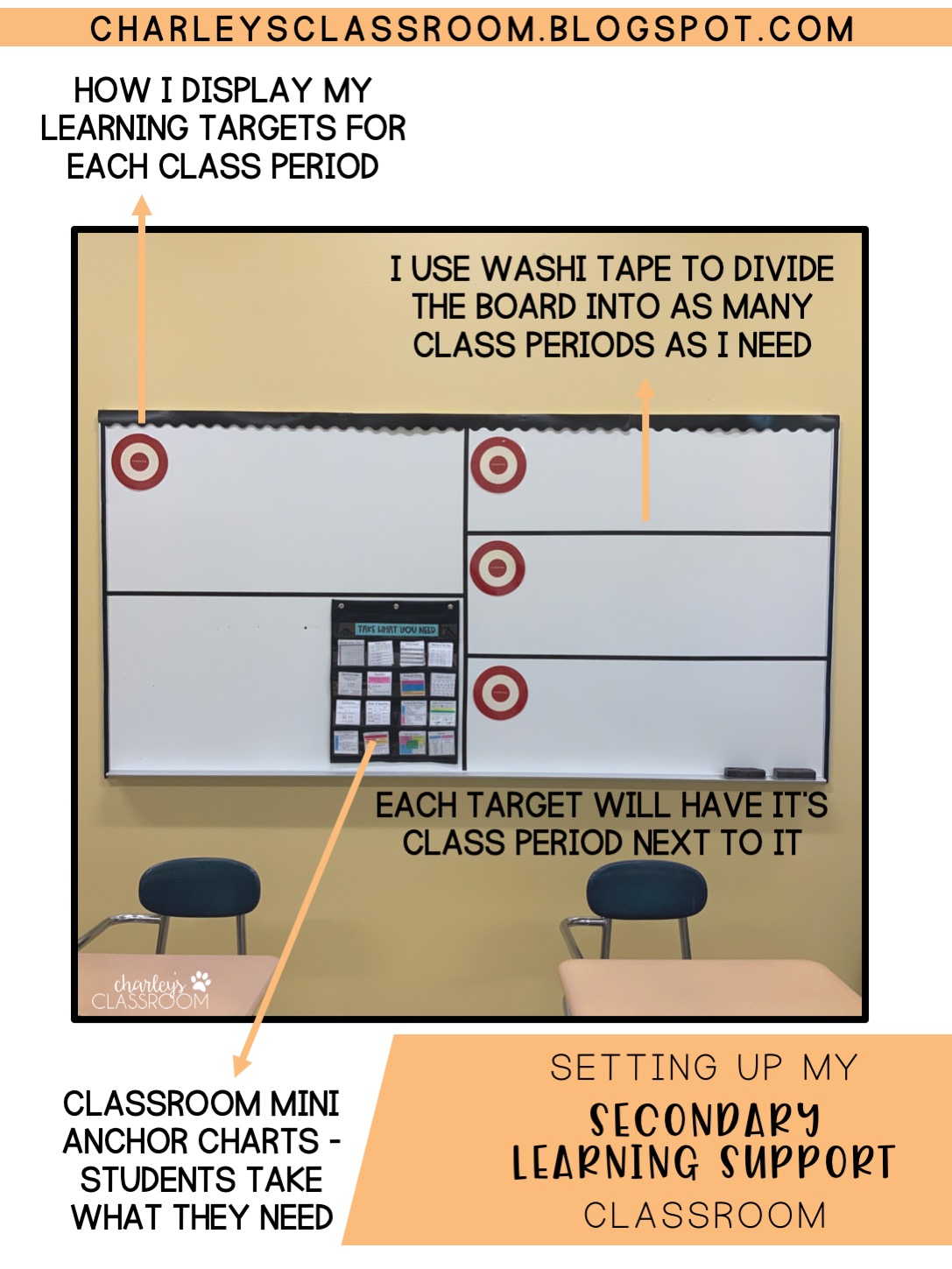 Back to School Prep: Setting Up My Secondary Special Education ...