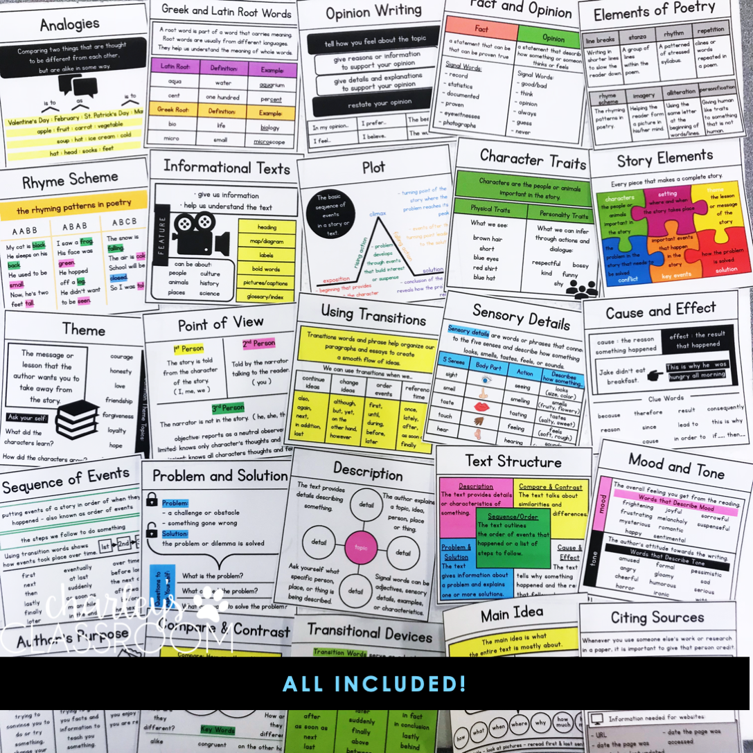 ELA Mini Charts | Set 2 (Mini Anchor Charts) - Charley's Classroom