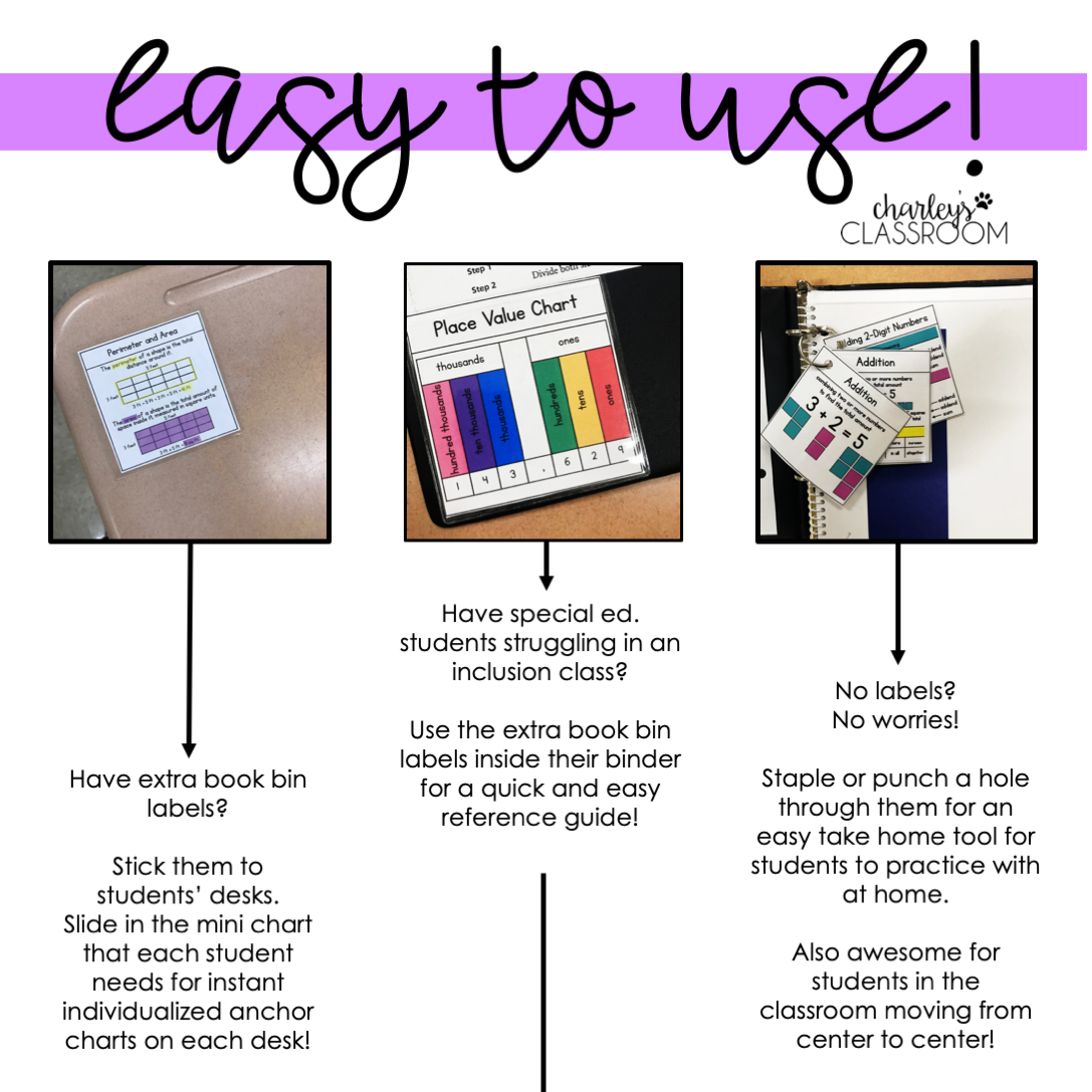 Math Mini Charts | Set 1 (Mini Anchor Charts) - Charley's Classroom