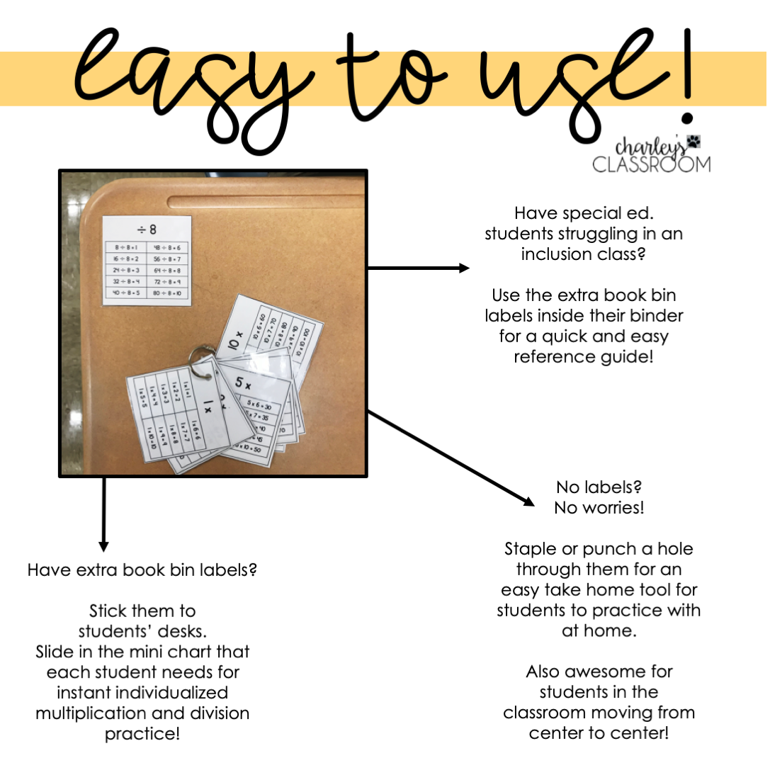 Multiplication & Division Mini Charts (Mini Anchor Charts) - Charley's ...