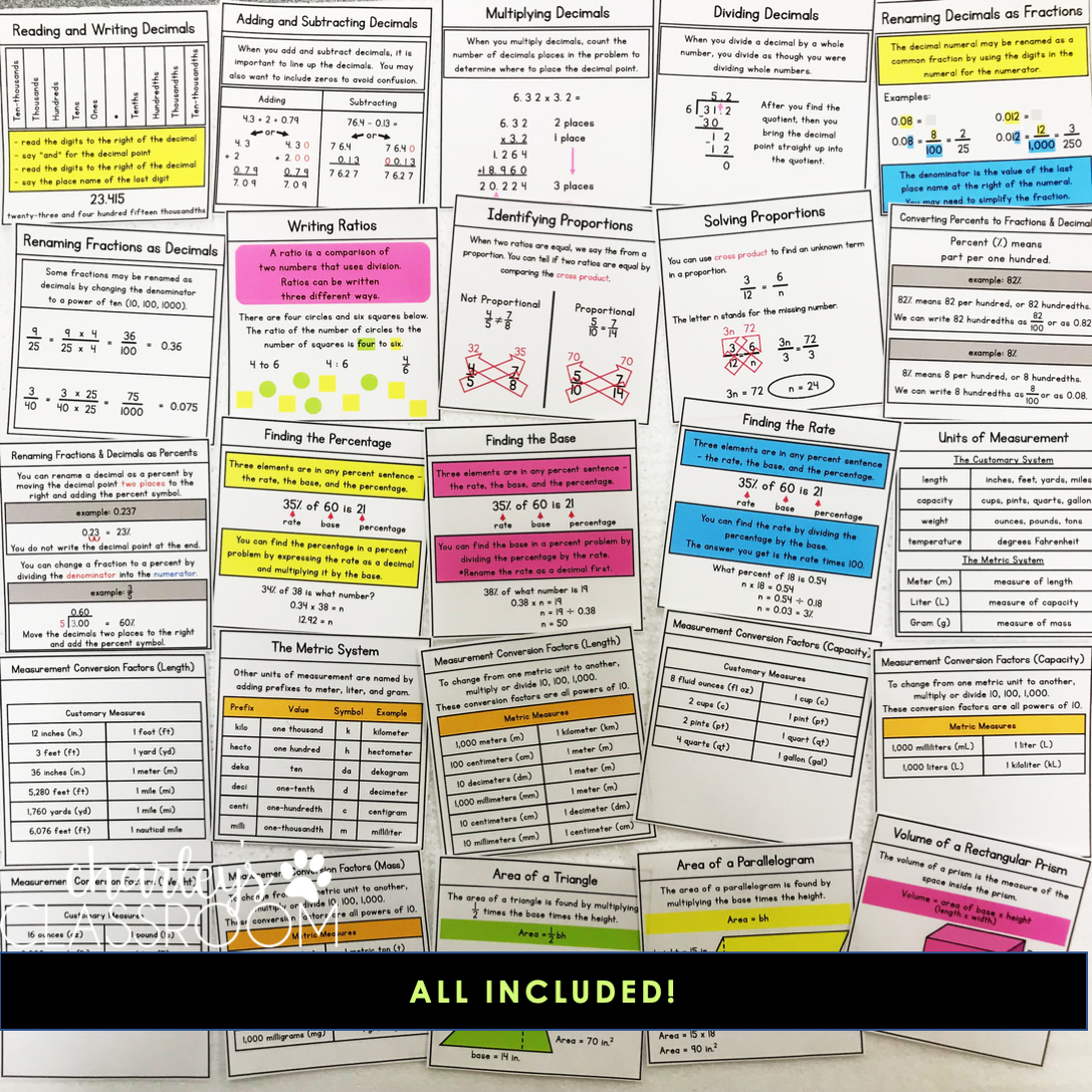 Math Mini Charts | Set 2 (Mini Anchor Charts) - Charley's Classroom